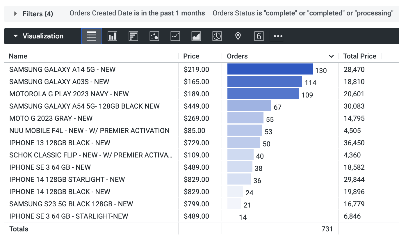 Reporting for MVNOs | BeQuick
